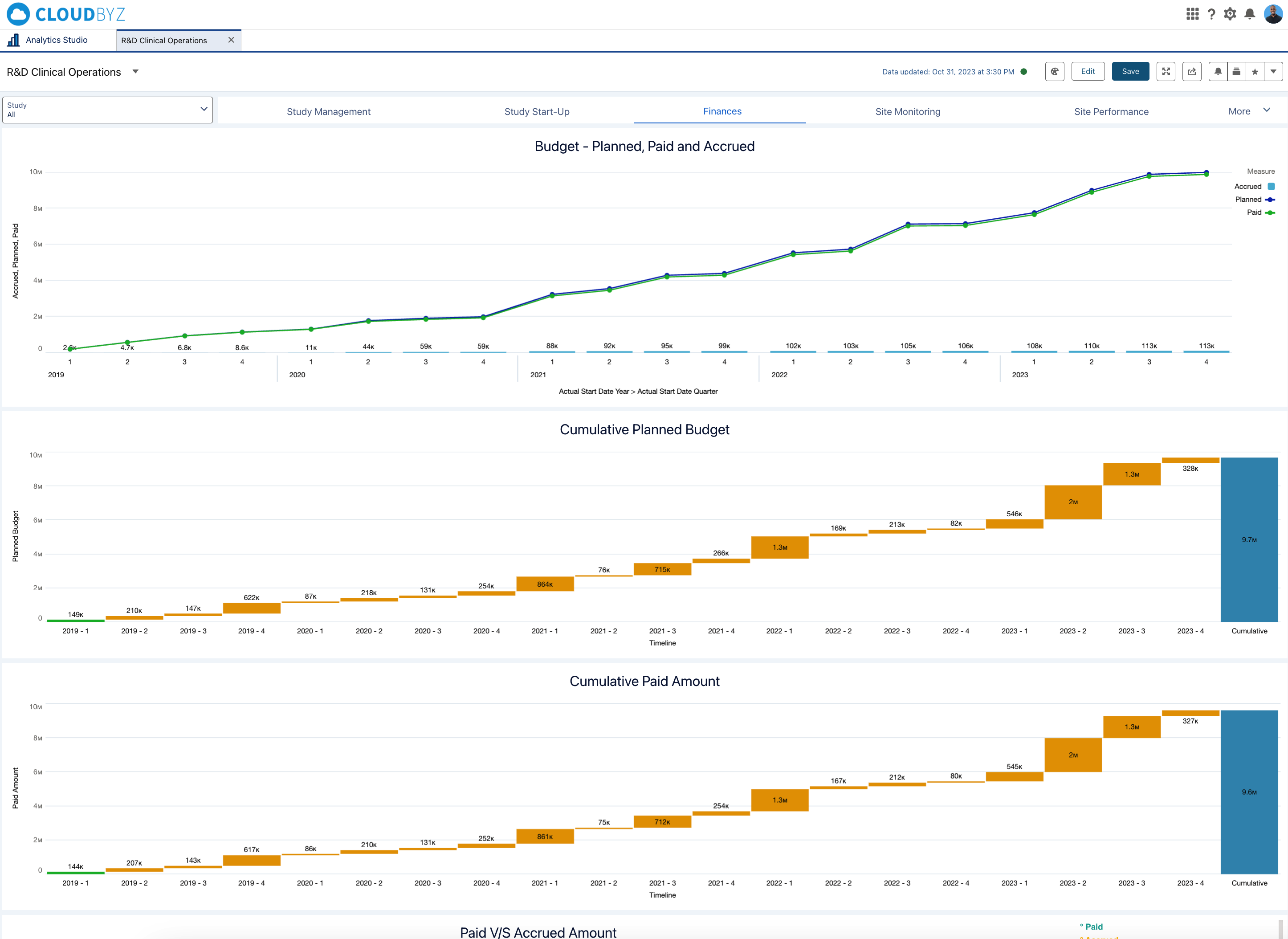 Standardizing Clinical Trial Budgets: Leveraging Historical Data and Cloudbyz CTBM for Accurate ...